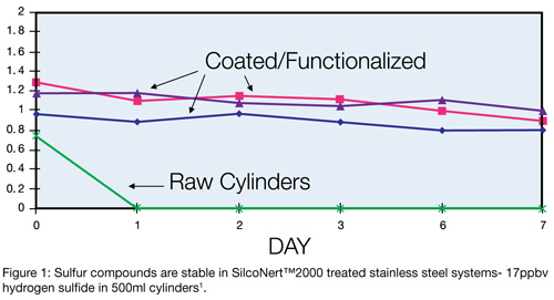 Improve Trace Sulfur Analysis in Refinery Whitepaper