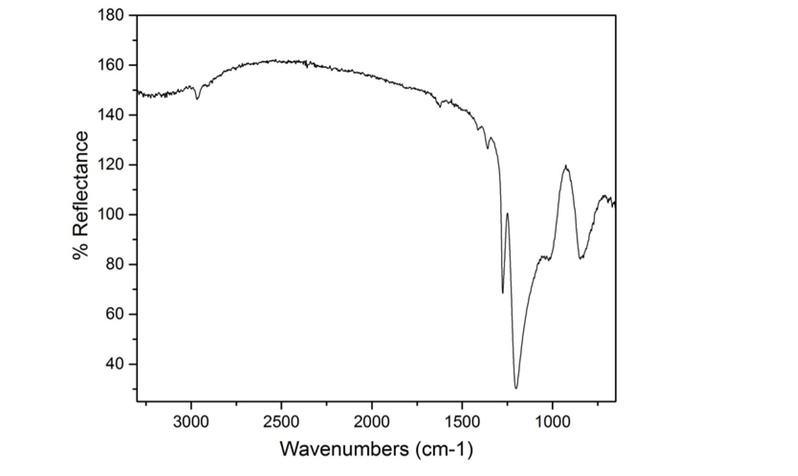 How Surface Characterization Improves Performance (Material Science)