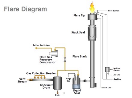Reliable Emissions Monitoring and Subpart Ja Flare Sampling