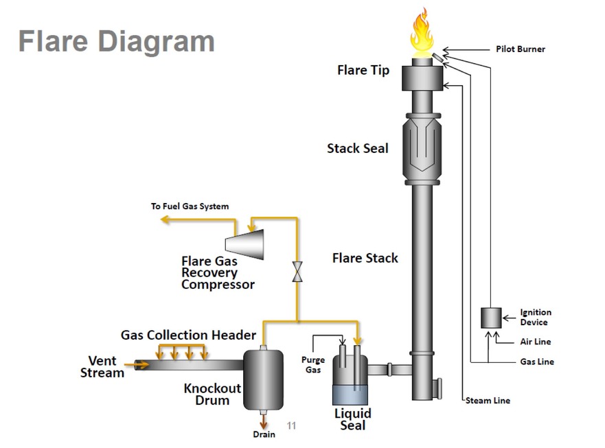 Reliable Emissions Monitoring and Subpart Ja Flare Sampling