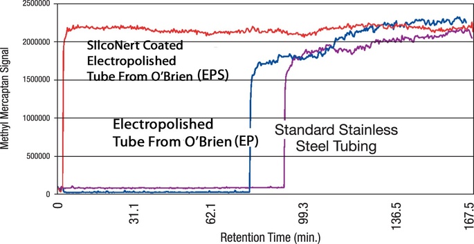 Optimizing Emissions Monitoring Amidst the Inflation Recovery Act ...