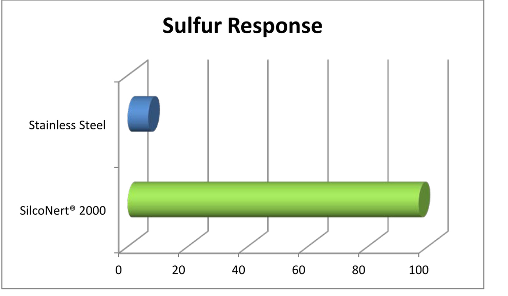 Tips for Improved Natural Gas Sampling