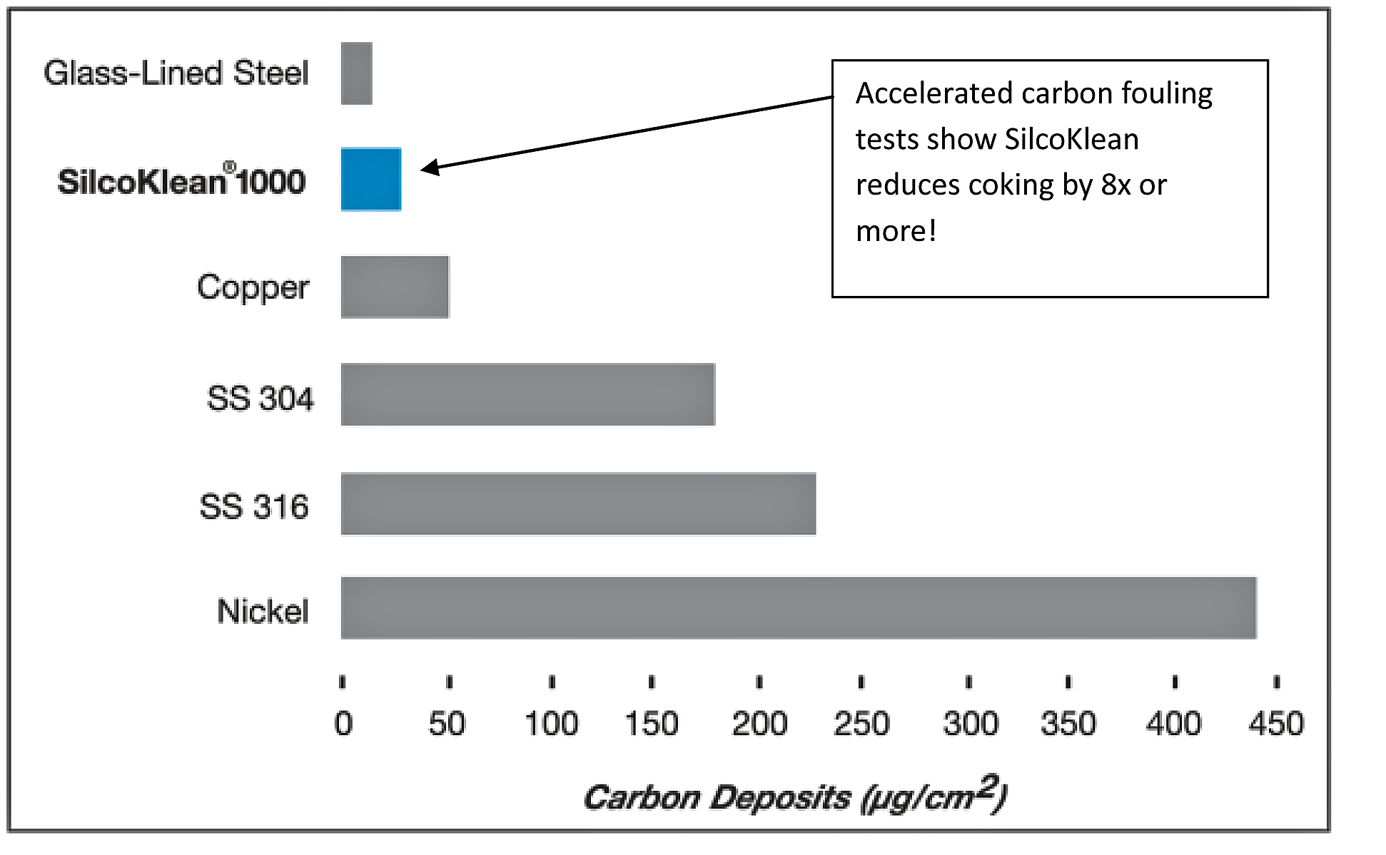 Want To Improve Engine Efficiency? Anti-Coking Coatings can help.