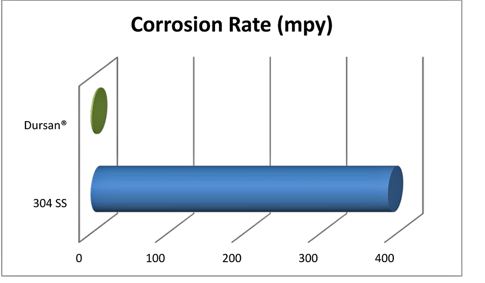 Up The Stack Part 2: Contending With Corrosion In Stacks and Flares