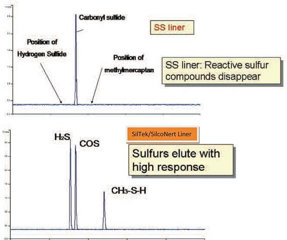 Improve Continuous Emission Monitoring (CEM) Dispite Uncertainty