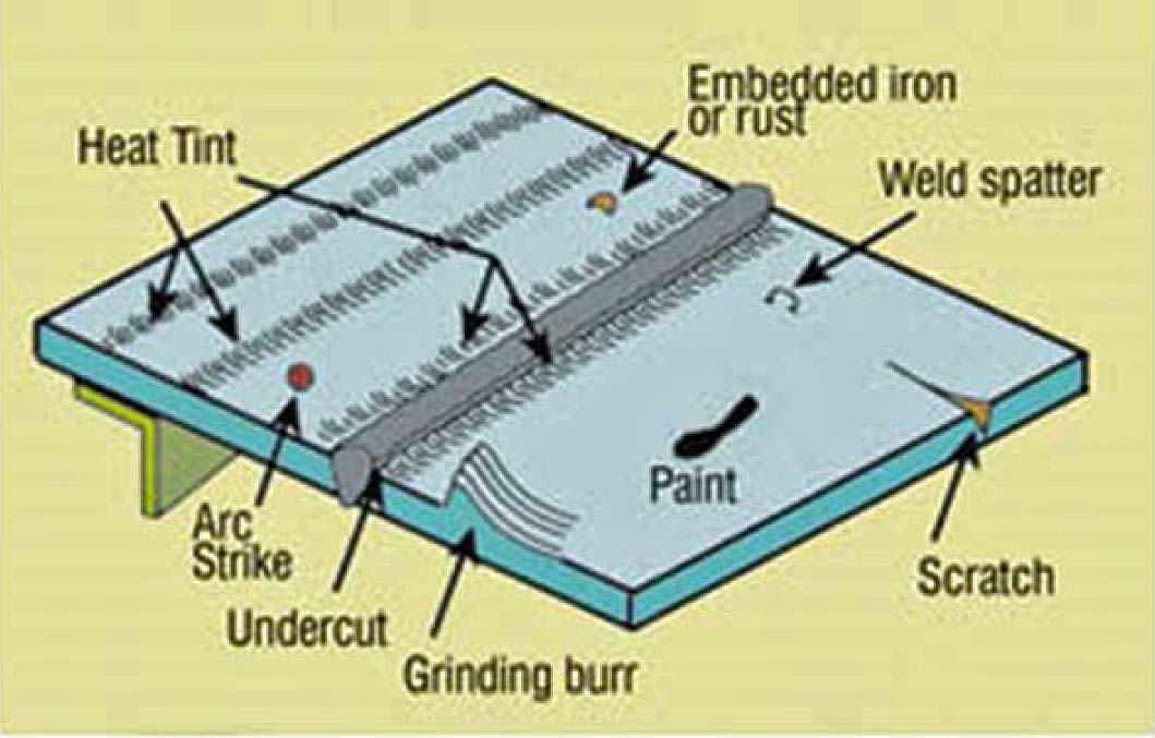 Addressing Common Stainless Steel Surface Imperfections