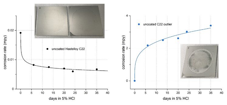 Enhancing Stainless Steel Corrosion Resistance with Citric Passivation ...