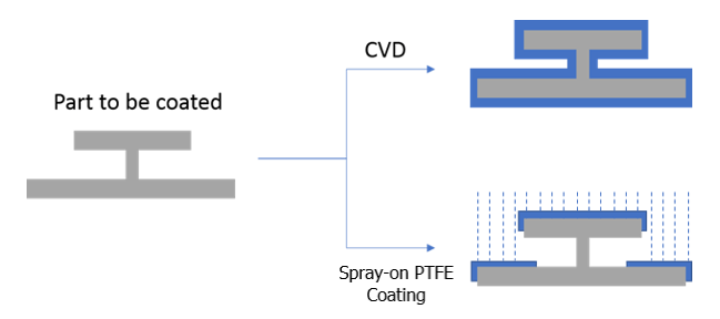 Chemical Vapor Deposition (CVD) Coating Benefits, Challenges, and ...