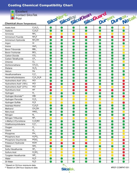 Coating Specifications