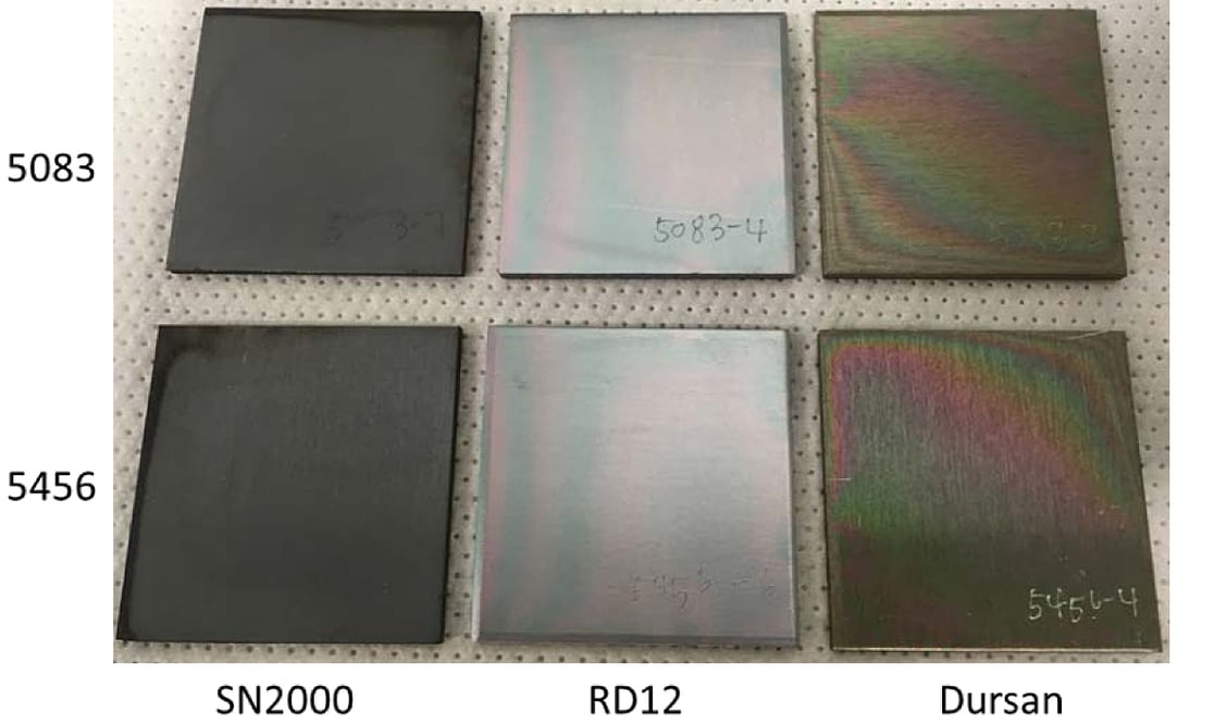 Improve Aluminum Corrosion Resistance and Inertness