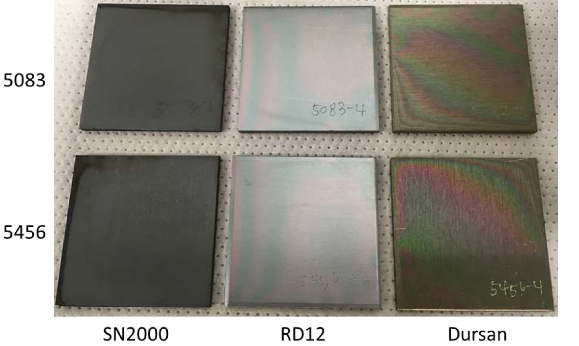 Improve Aluminum Corrosion Resistance and Inertness