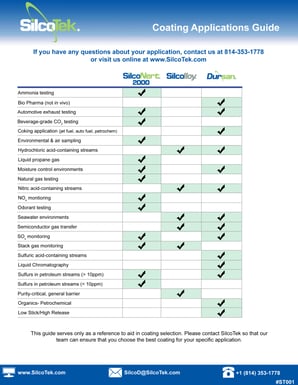 Coating Specifications