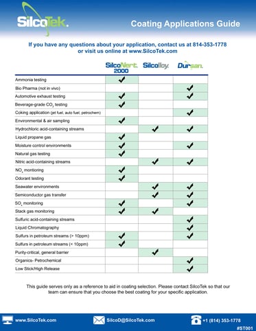 Coating Specifications
