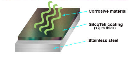 How to Prevent Common Filter Problems