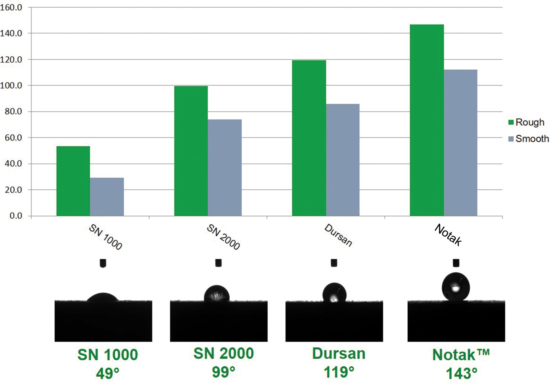 The Power of SilcoTek Coatings and Surface Roughness