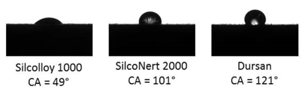 SilcoTek's Dursan Coating Advantages in Life Sciences Instrumentation