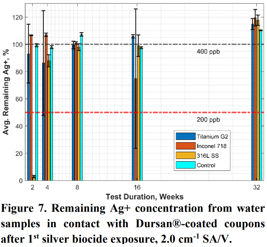 Spacecraft Potable Water System Made Better With SilcoTek Coatings