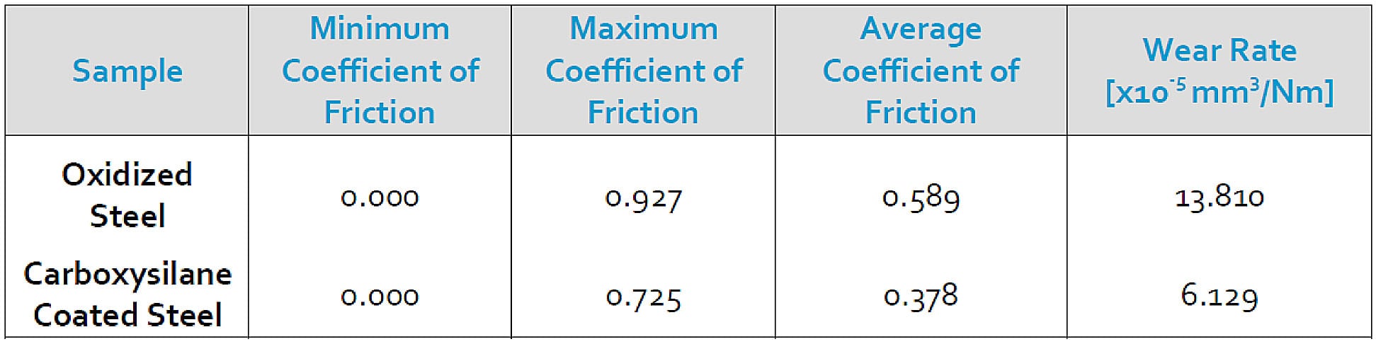 Preventing Fouling in Heat Exchangers, Fuel Delivery & Filtration