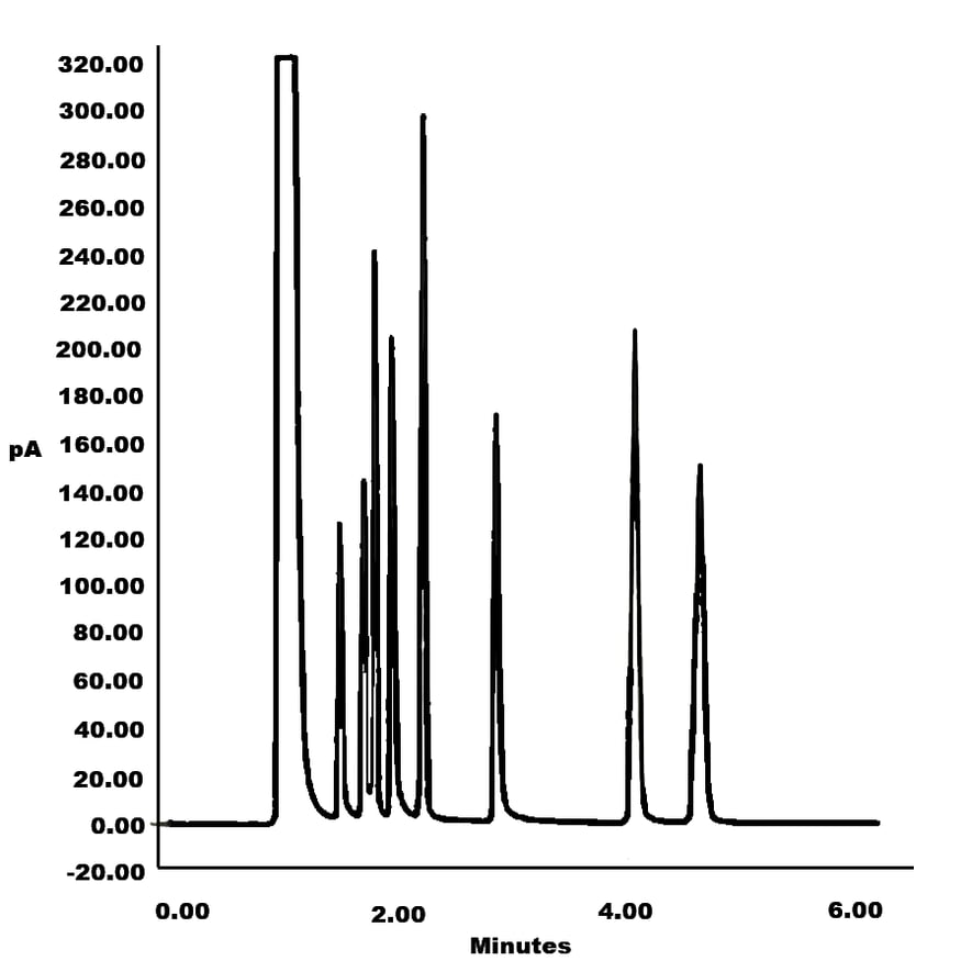 About Coating Straight Tubing and Coiled Tubing