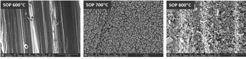 What Happens When Silicon is Heated?