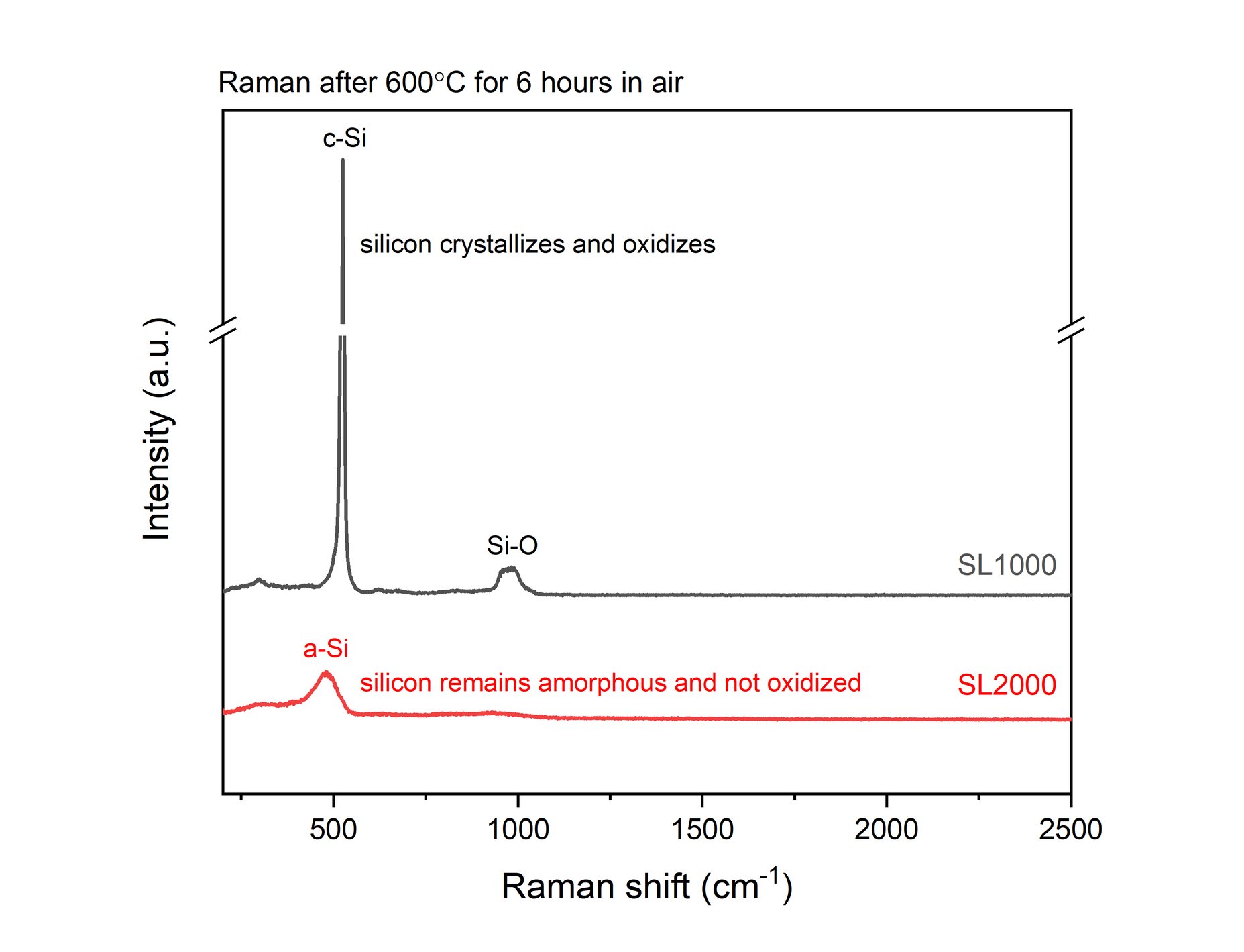 What Does SilcoTek Do?