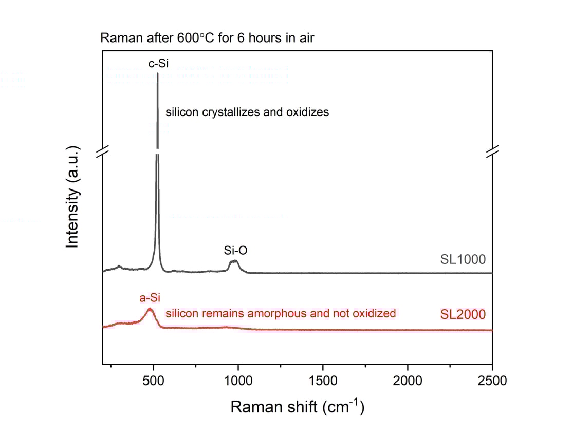 What Does SilcoTek Do?