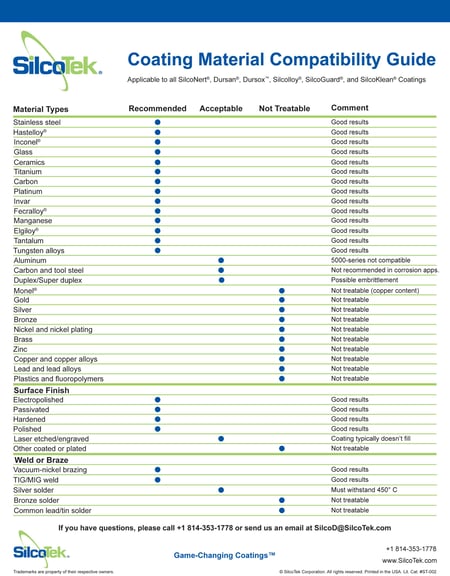 Coating Specifications