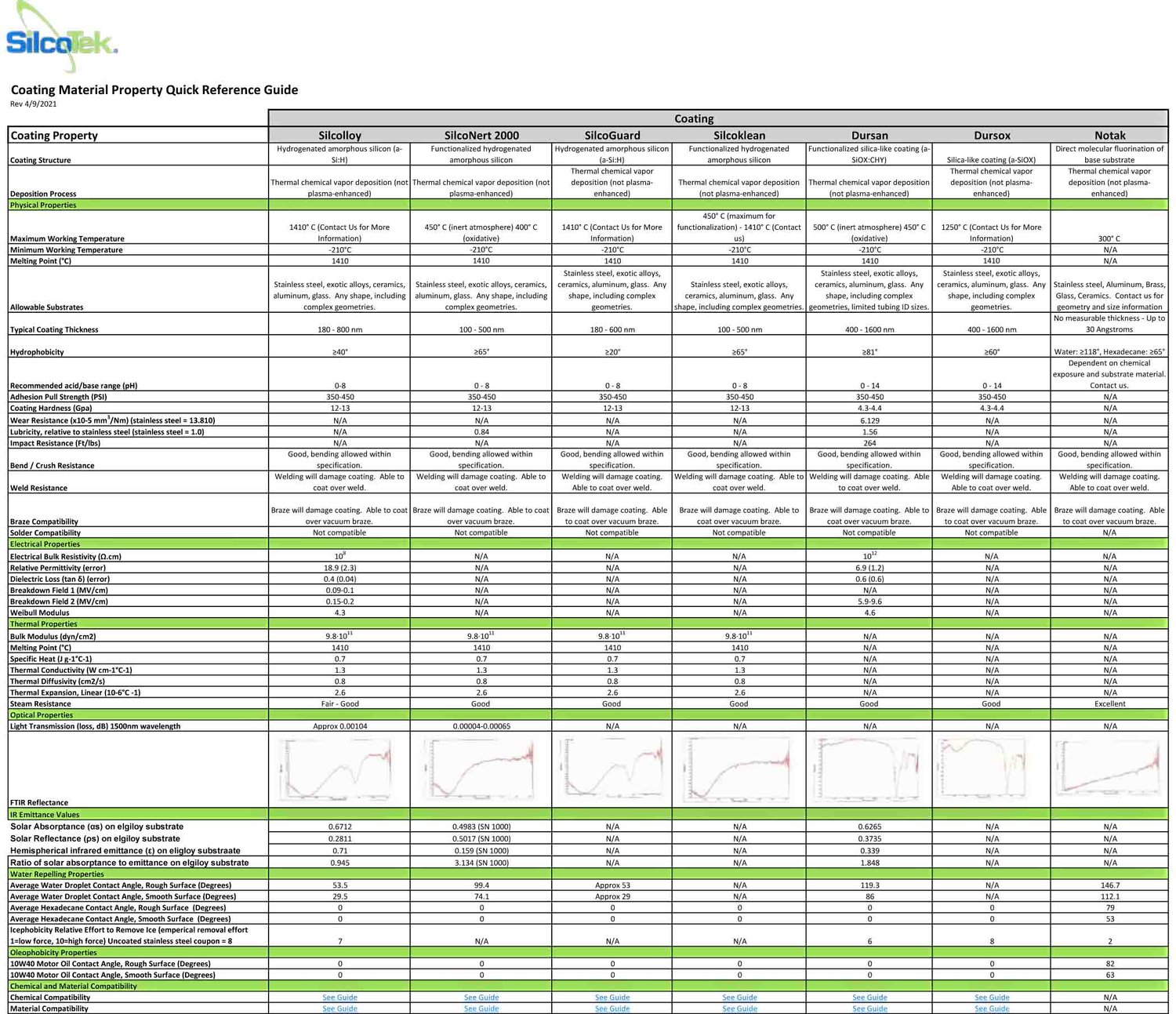 What are Inert Coatings and How can they Improve my Product?