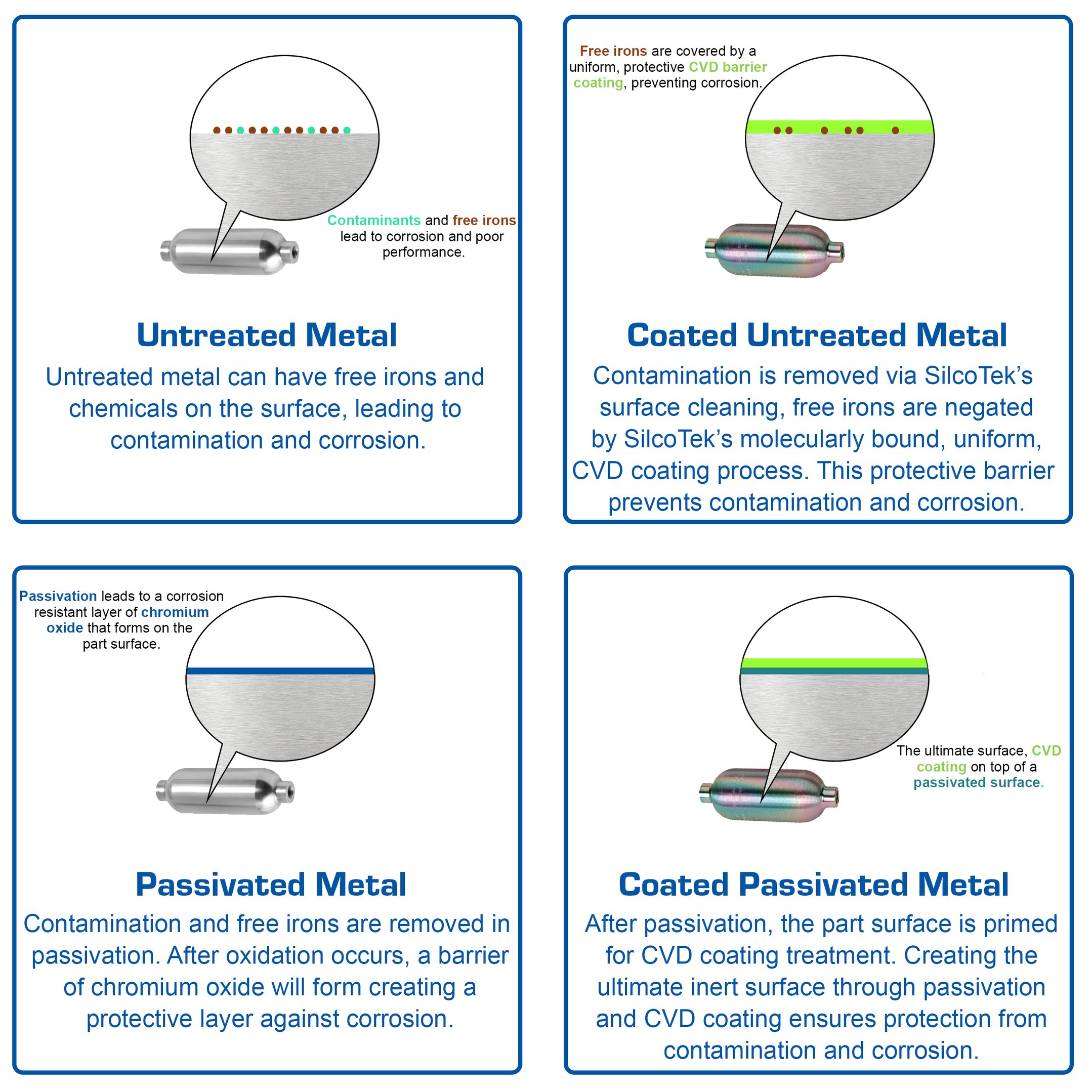 Enhancing Stainless Steel Corrosion Resistance with Citric Passivation ...