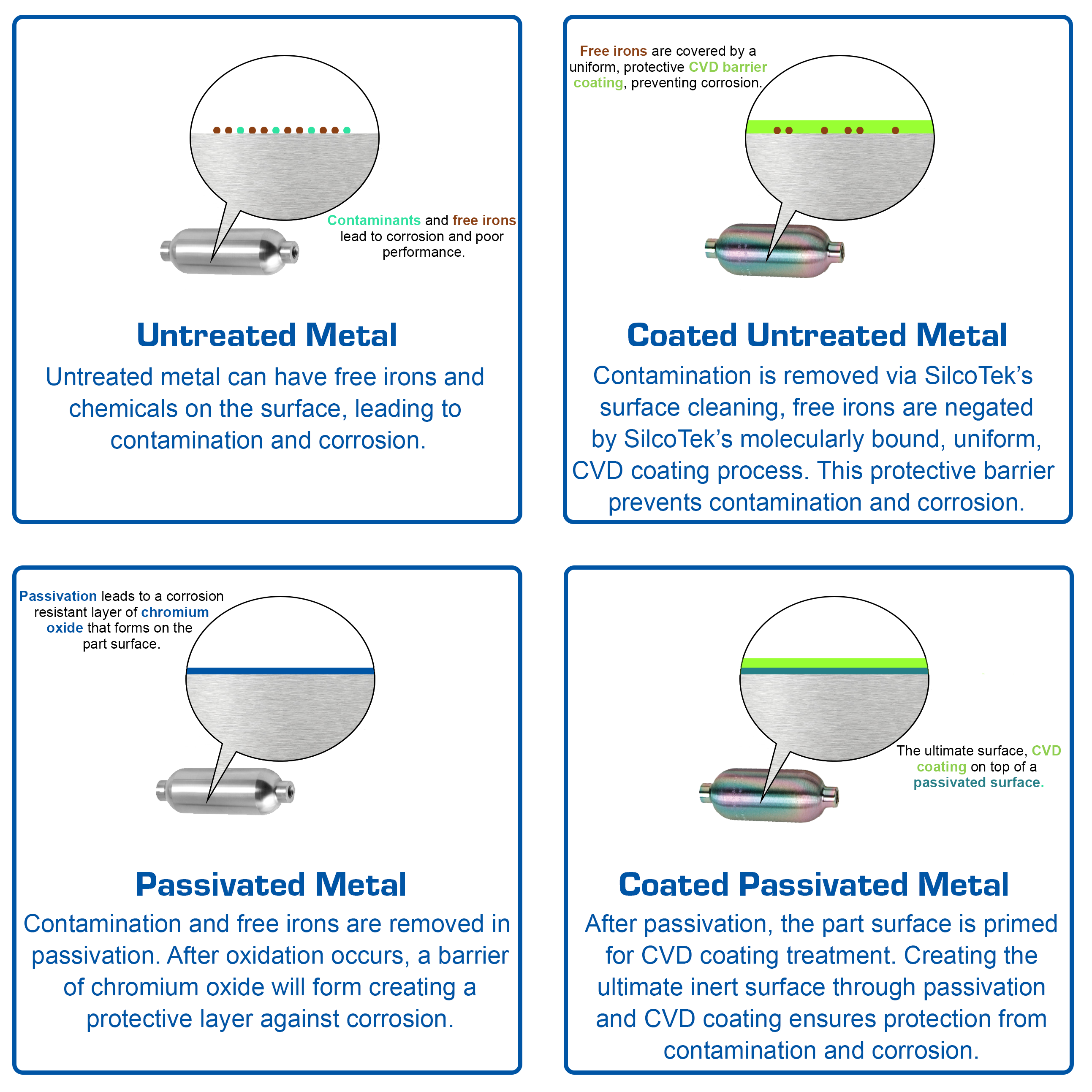 Enhancing Stainless Steel Corrosion Resistance with Citric Passivation ...