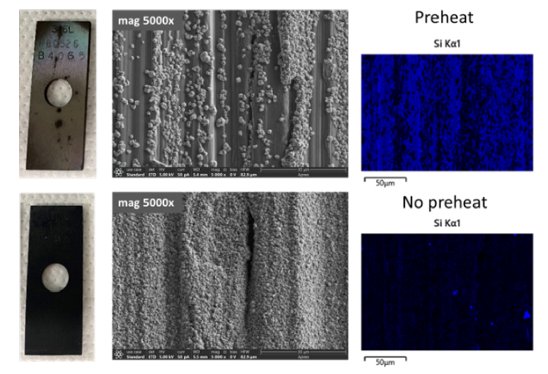 How to get Better Coating Performance at High Temperatures
