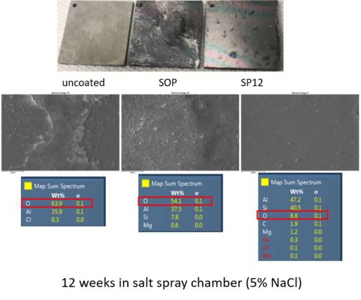 Improved Inertness and Corrosion Resistance for Aluminum