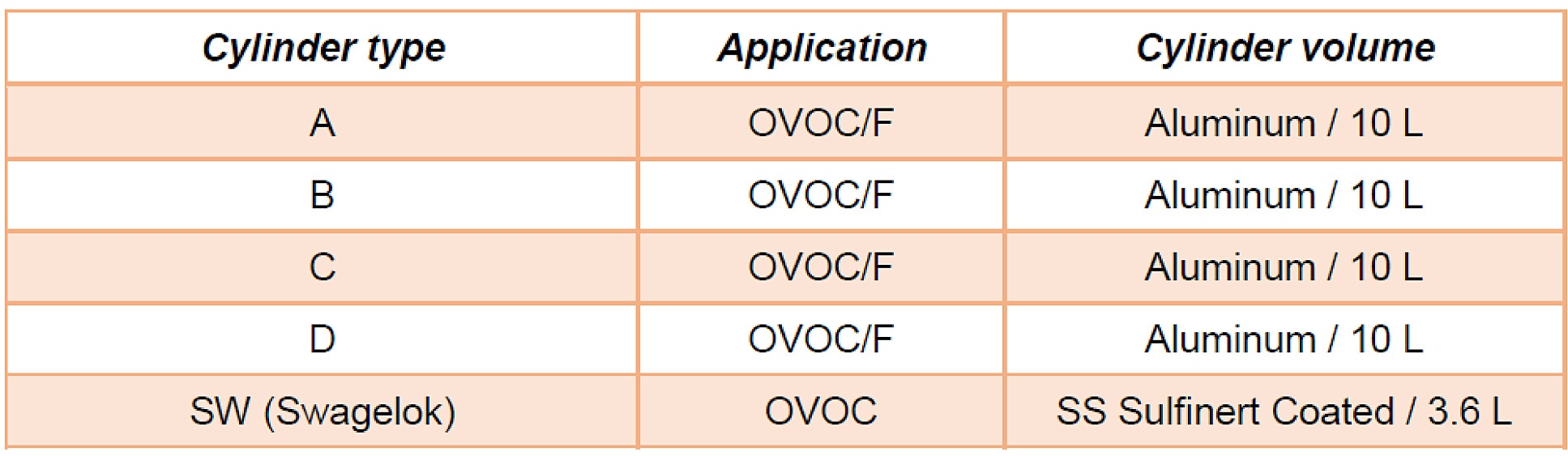 How to Improve Air Quality Measurement and VOC Analysis