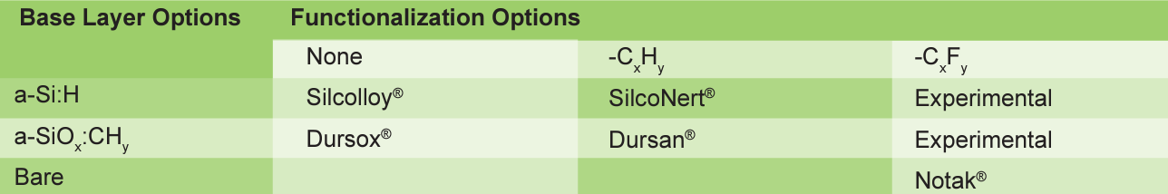 Improve Semiconductor Equipment Retention with CVD Coatings