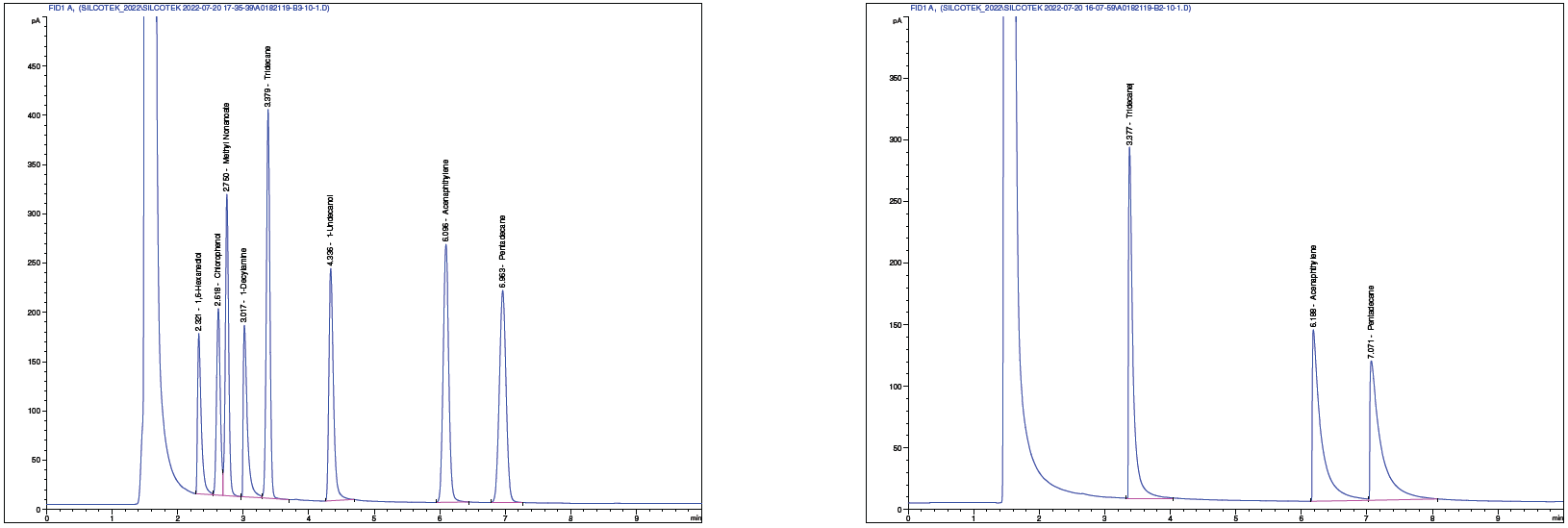 How Does SilcoTek Compare to Other CVD Coatings?