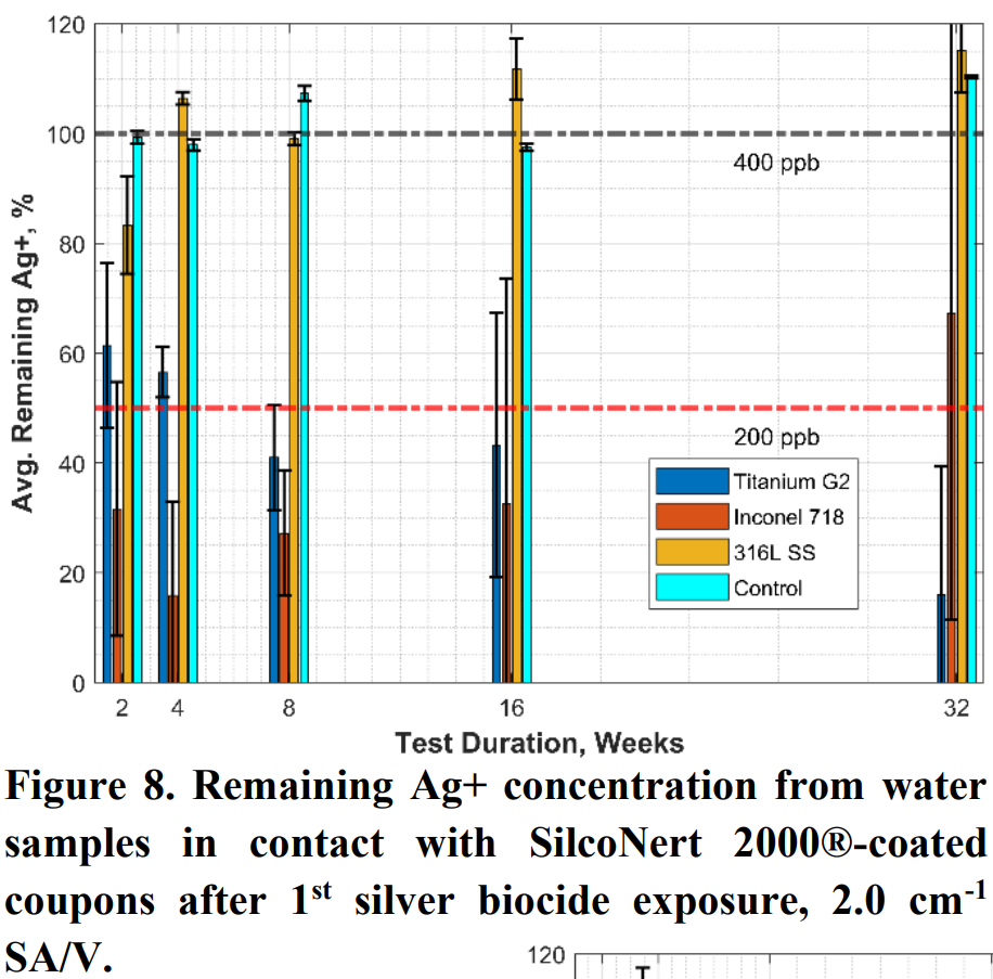 Spacecraft Potable Water System Made Better With SilcoTek Coatings