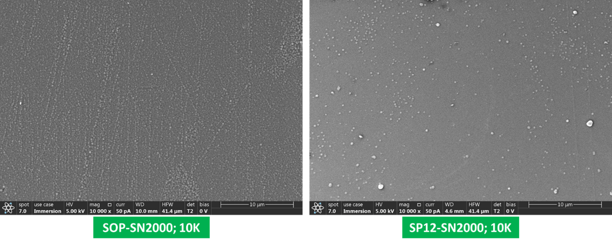 Comparing SilcoNert to an Optimized SilcoNert Surface