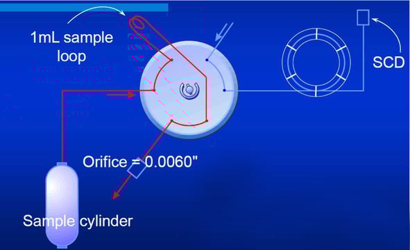 How to Test an Inert Coating For Reactivity and Purity