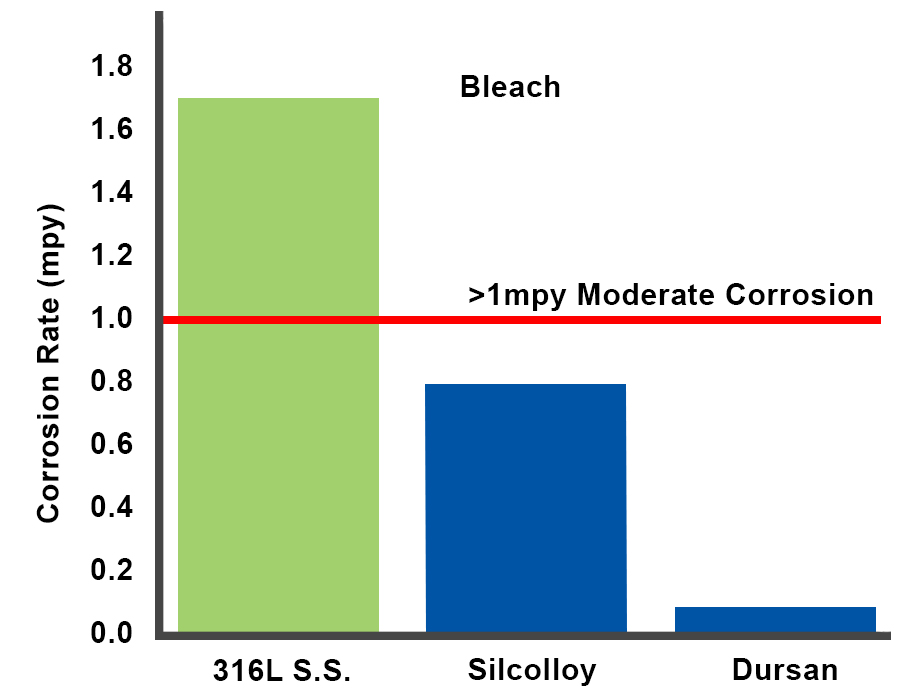 Benefits of CVD Coatings on Medical Devices