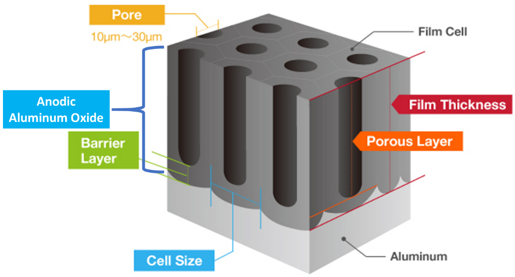 What is Anodized Aluminum and Can Anodized Aluminum be Coated