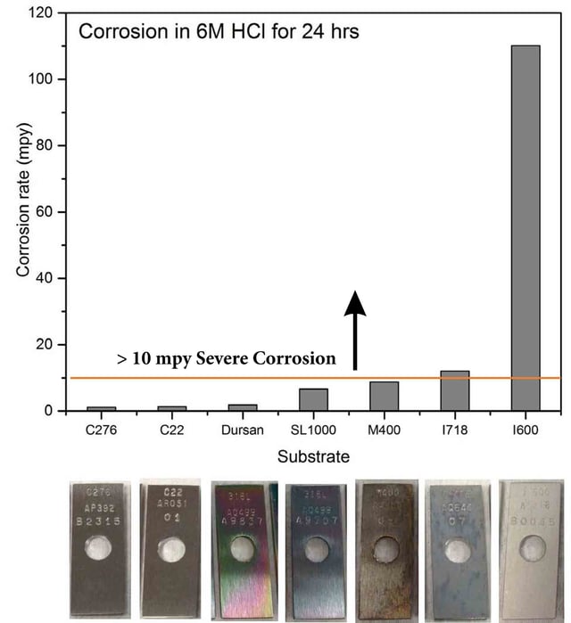How to Prevent Metal Ion Contamination In HPLC Systems
