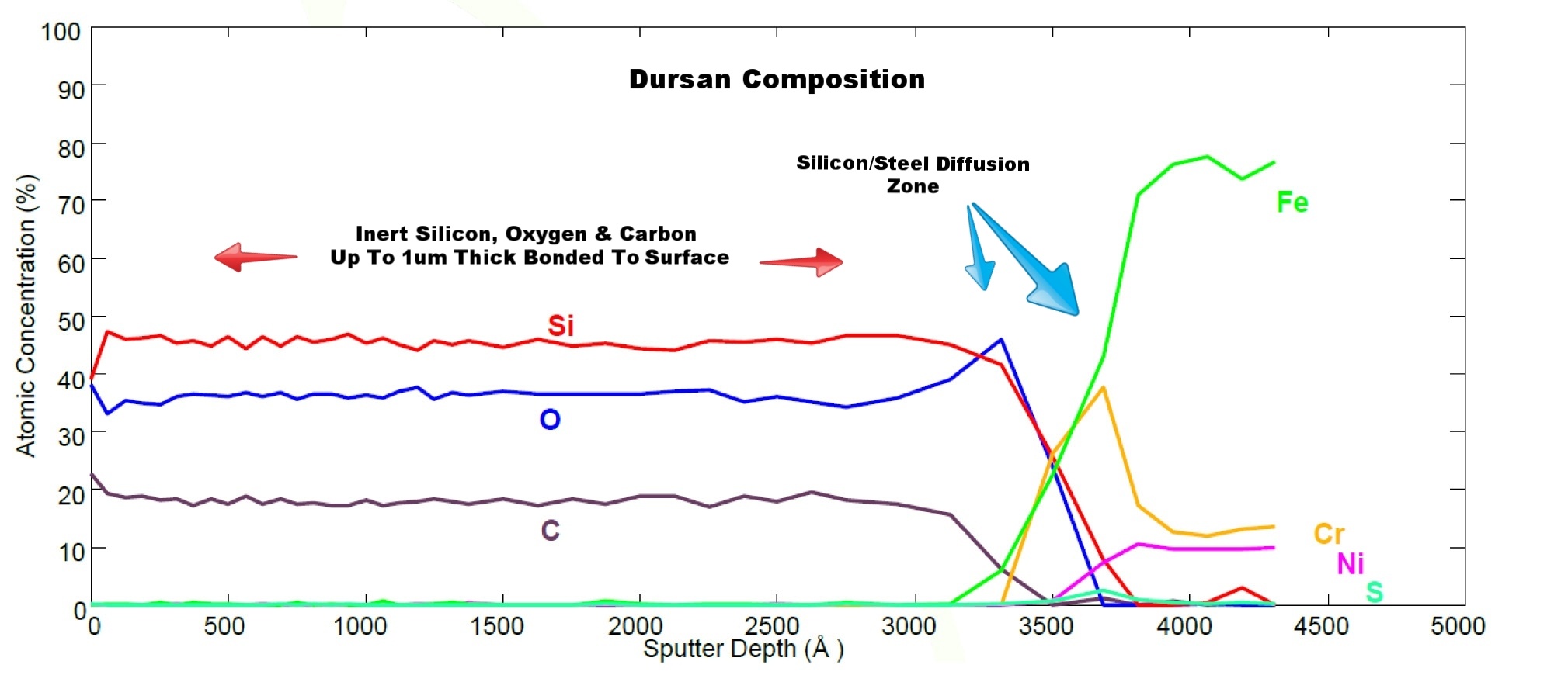 How to Measure Thin Film Coating Thickness
