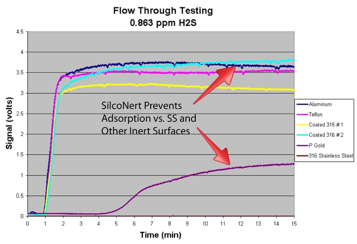 Silicon Coatings Help Fuel the Hydrogen Economy