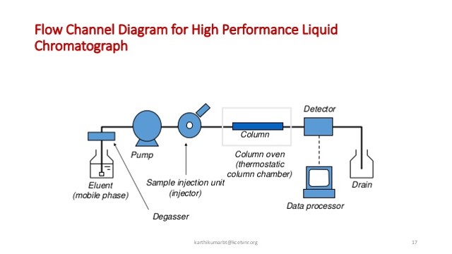 Tips for HPLC Column Care and Sampling System Maintenance