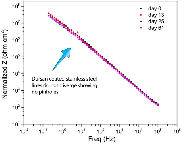 How to Remove Rust From Stainless Steel and Keep it Off!