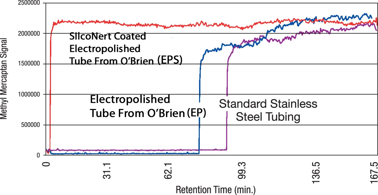 Enhancing Offshore Drilling Efficiency with CVD Coatings