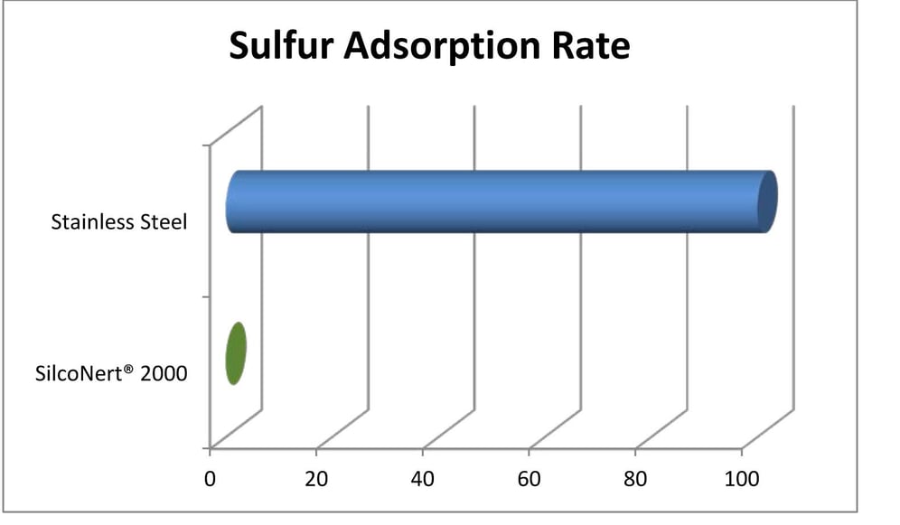 Sampling for Hydrogen Impurities Best Practices