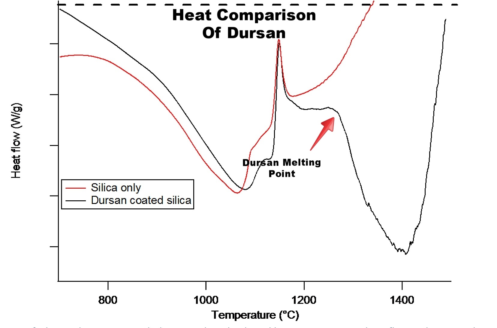 High Temperature Coatings Part 2. What's the Maximum Temperature?