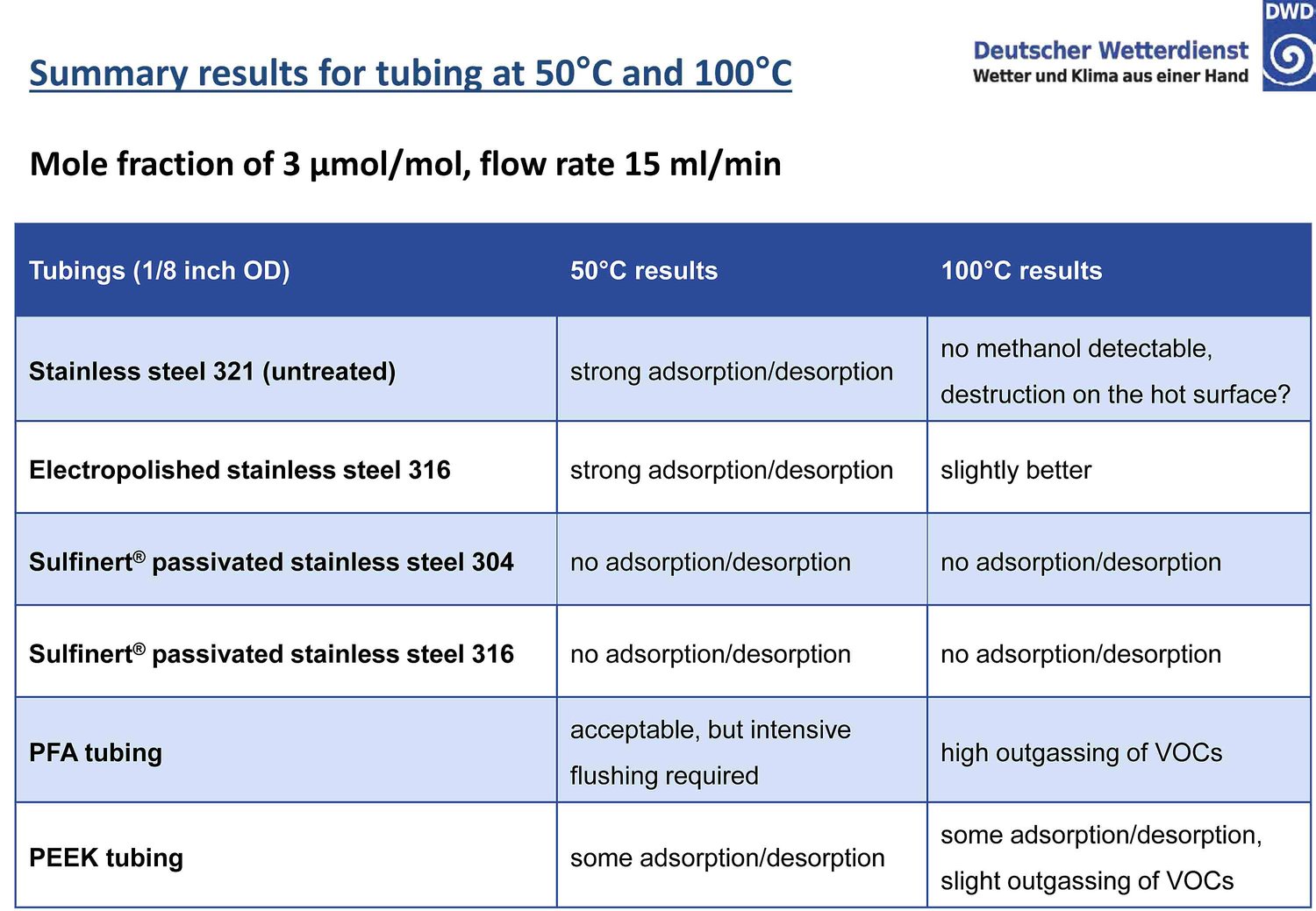 How Coatings Contribute to Advances in Breath Analysis