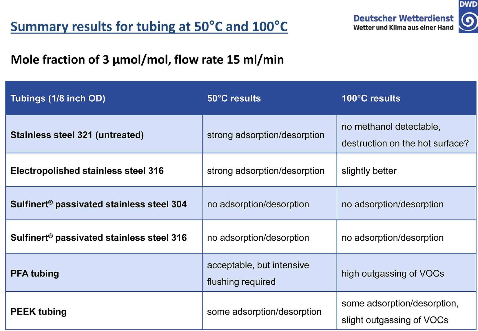 Inert Coating on Sample Collection Tubes Aids Early Esophageal Cancer ...